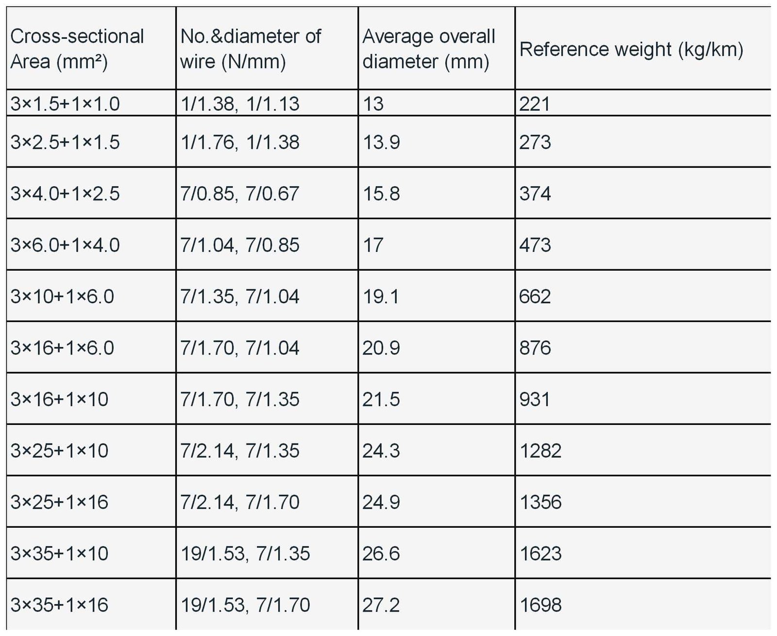 3Core 1 Grounding Power Cable - Xlpe Power Cable - Holdonecable