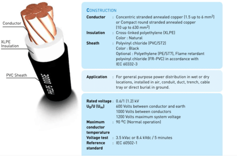 CV Cable - Holdonecable